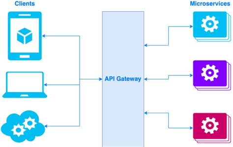Creating And Installing Custom Lua Plugins In Kong By Andrew Scott The Startup Medium