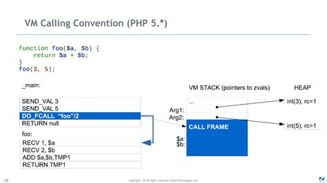 Вывод в файл php Чтение и запись файлов в php