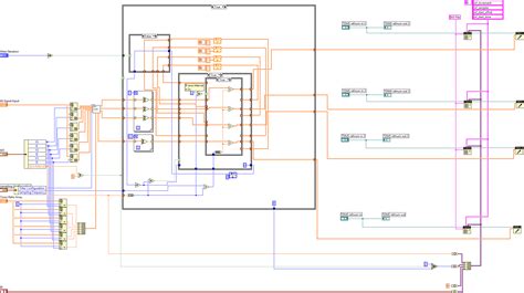 How To Use Tdms Advanced Functions Properly Ni Community