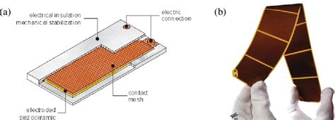 Figure 2 From Overview Of Smart Structures Technology At The German Aerospace Center Semantic
