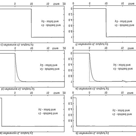 Block Diagram Of Multivariable System Download Scientific Diagram