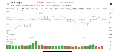 How Stock Charting Tools Can Help You