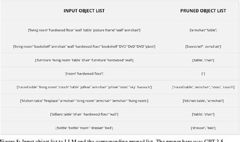 Figure 5 From Cognitive Planning For Object Goal Navigation Using