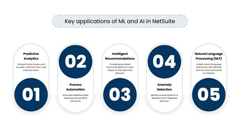 Automate Netsuite With Ai Efficiency And Insights