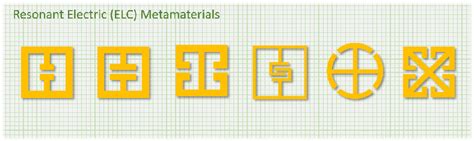 Table 1 From Advancements In Negative Refractive Index Metamaterials Semantic Scholar