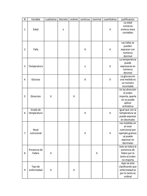 Tipos De Variables Estadistica Pdf Medicina Clinica