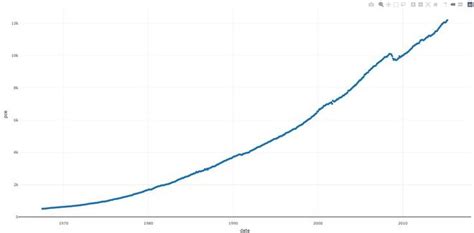 Premiers Pas Avec Plotly En R StackLima