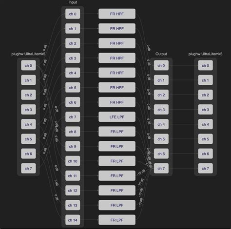 Using A Raspberry Pi As Equaliser In Between An Usb Source Ipad And
