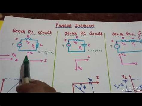 Phasor Diagram Series Rl Rc And Rlc Circuit Circuit Theory Youtube