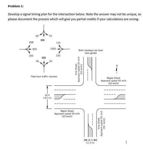 Solved Problem Develop A Signal Timing Plan For The Chegg Com