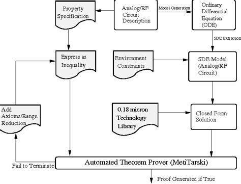 Figure 1 From Formal Verification Of Analog Circuits In The Presence Of