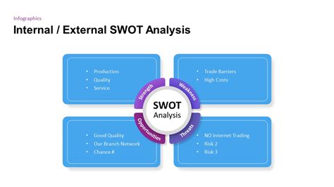 Competitor Analysis Template For Presentations Slidebazaar