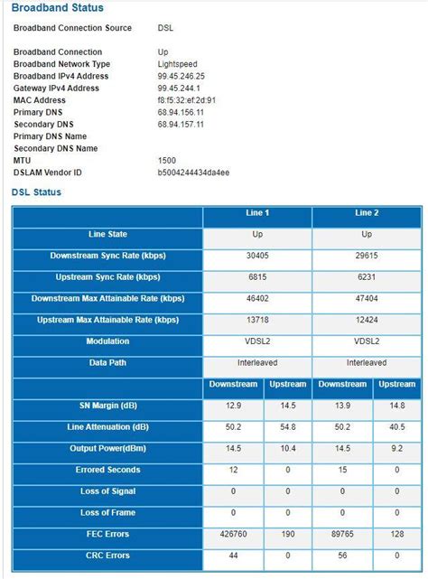 What Internet Speeds Should I Expect With AT T Internet AT T Community Forums
