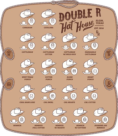 Shapes Double R Hat House