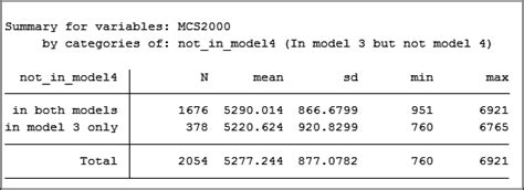 linear regression in stata missing data and the stories it might tell
