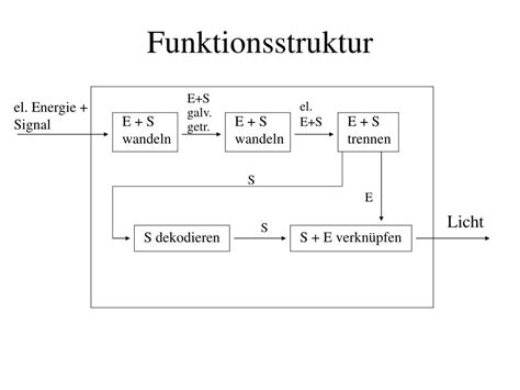 Ppt Funktionsstruktur Powerpoint Presentation Free Download Id 4143099