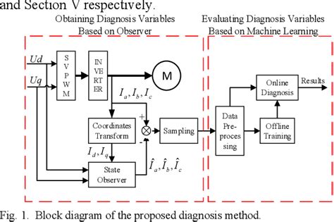 Figure 1 From A Hybrid Diagnosis Method For Inverter Open Circuit Faults In Pmsm Drives