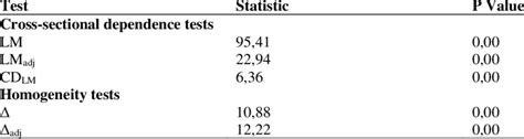 Cross Sectional Dependence And Homogeneity Tests Download Scientific Diagram