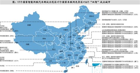 个国家智能网联汽车测试示范区 7个国家车联网先导区 16个“双智”试点城市 2024年06月 行业研究数据 小牛行研