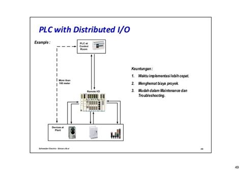twido plc wiring diagram