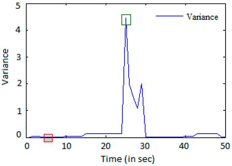 Entropy Free Full Text Entropy Based Application Layer Ddos Attack Detection Using