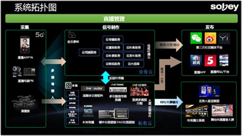 Birtv2023 北京国际广播电影电视展览会（beijing International Radio Tv And Film