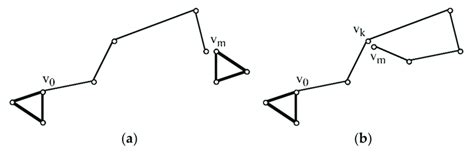 Error Correction Of The Open Polygon A And Closed Polygon B Download Scientific Diagram