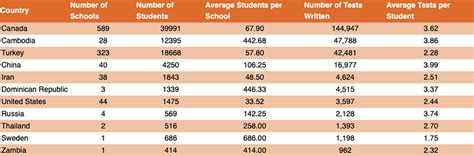 2023 Caribou Contests Results Spark Math Showcase Success