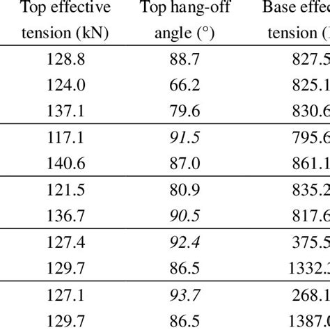 Relevant Variable Results Of The Parametric Static Analysis Download Table