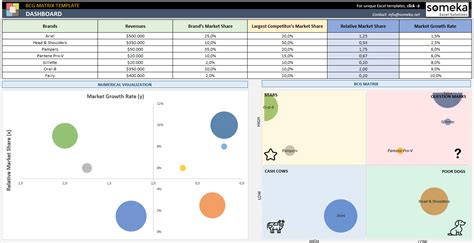 Bcg Matrix Template Excel Free