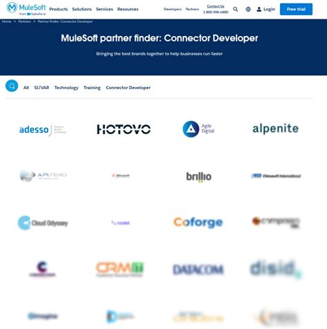 Mark R On Linkedin Enterprise Api Mulesoft Apidevelopment Enterprisearchitecture…