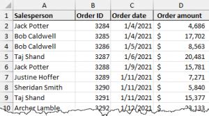 Excel Pivot Table Date Grouping Xelplus Leila Gharani