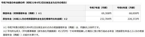 【最新】6月支給分から2 7％増額「年金生活者支援給付金」もらえるのはどんな人？「支給対象になる人」や「給付基準額」を確認 【申請しないと
