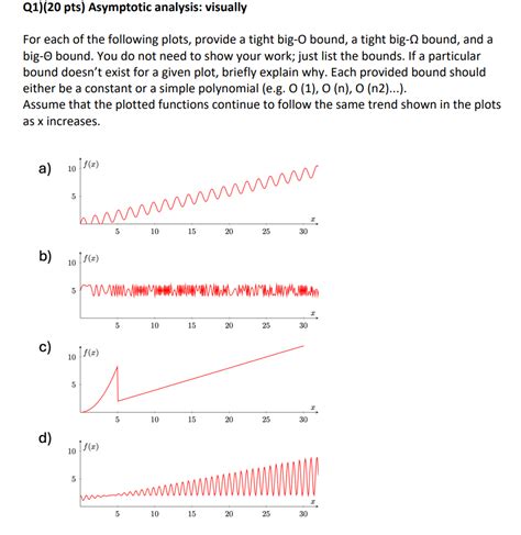 Solved Q Pts Asymptotic Analysis VisuallyFor Each Chegg