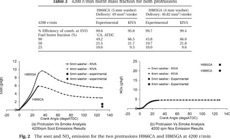 Figure 2 From Simulation Of The Air Fuel Mixing Of An Hsdi Diesel Engine Part 1 A New Dense