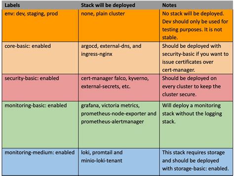 Kubernetes Architect On Linkedin This Article Demonstrates How To