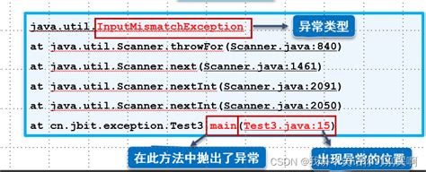 Java异常处理机制详解：try Catch Throw Csdn博客