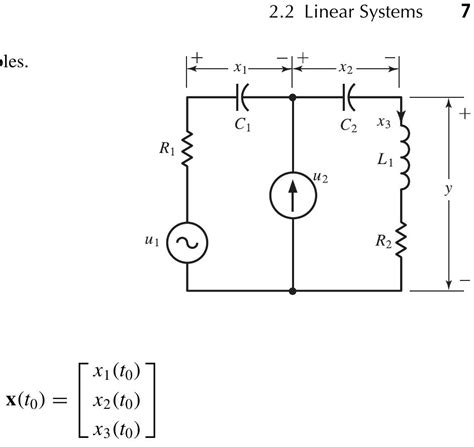 Pdf Linear System Theory And Design