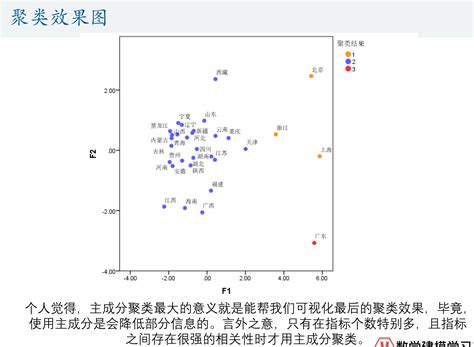 数学建模笔记 第十四讲 主成分分析主成分贡献率 Csdn博客
