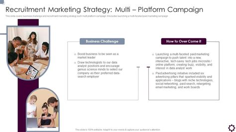 Employee Value Proposition Recruitment Marketing Strategy Multi Platform Campaign Themes Pdf