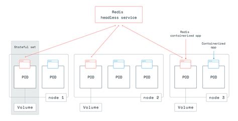 适用于 Kubernetes 架构的 Redis Enterpriseredis中文网