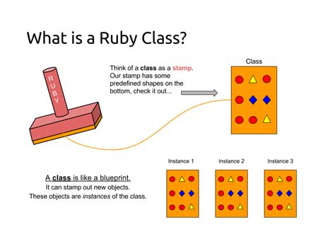 Classes · Learn Ruby First
