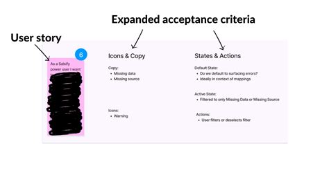 Steps To A Successful User Story Mapping Workshop