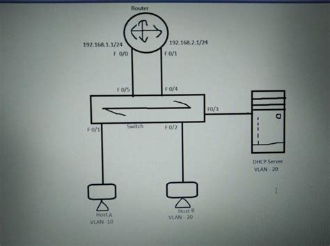 Can Someone Please Help Me To Solve This Scenario How Dhcp Server Will… Akash Saxena