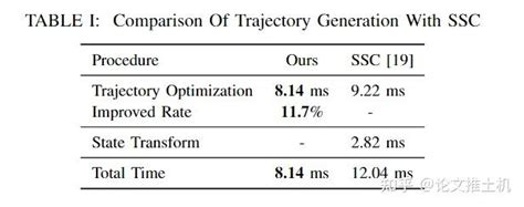 Differential Flatness Based Trajectory Planning For Autonomous Vehicles 知乎