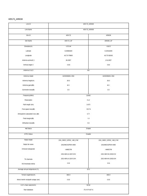 4 B Link Budget 20230518152128 Pdf Antenna Radio Decibel