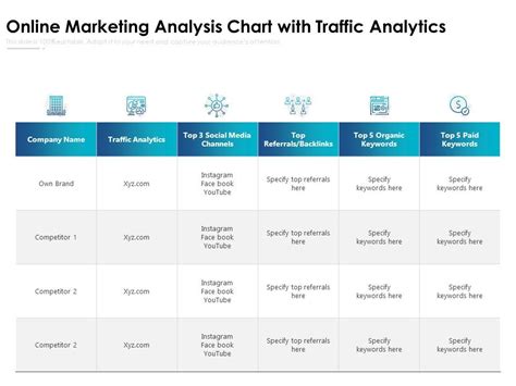 Online Marketing Analysis Chart With Traffic Analytics Ppt Powerpoint