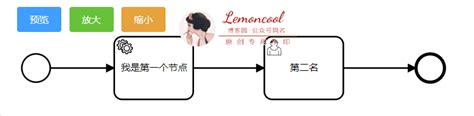 Vue项目中使用bpmn 流程图预览篇 Lemoncool 博客园