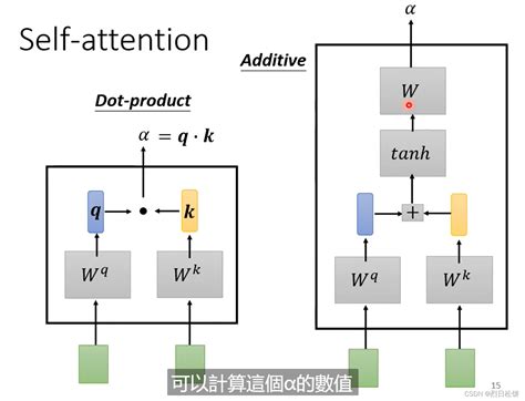【深度学习3】self Attention注意力机制（李宏毅）wqwkwv Csdn博客