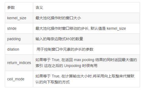 Pytorch搭建卷积神经网络cnn实现手写数字识别基于pytorch搭建cnn实现手写数字识别 Csdn博客